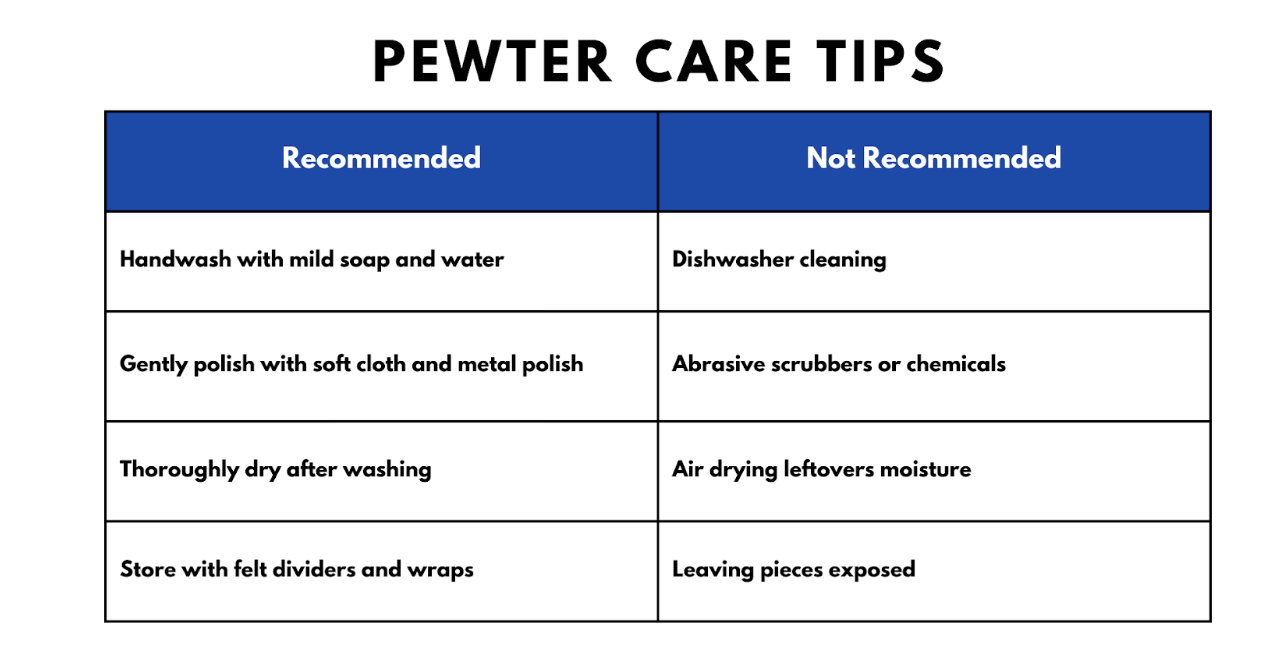 How to Enhance Your Dining Experience with Pewter Utensils: Tips and ...